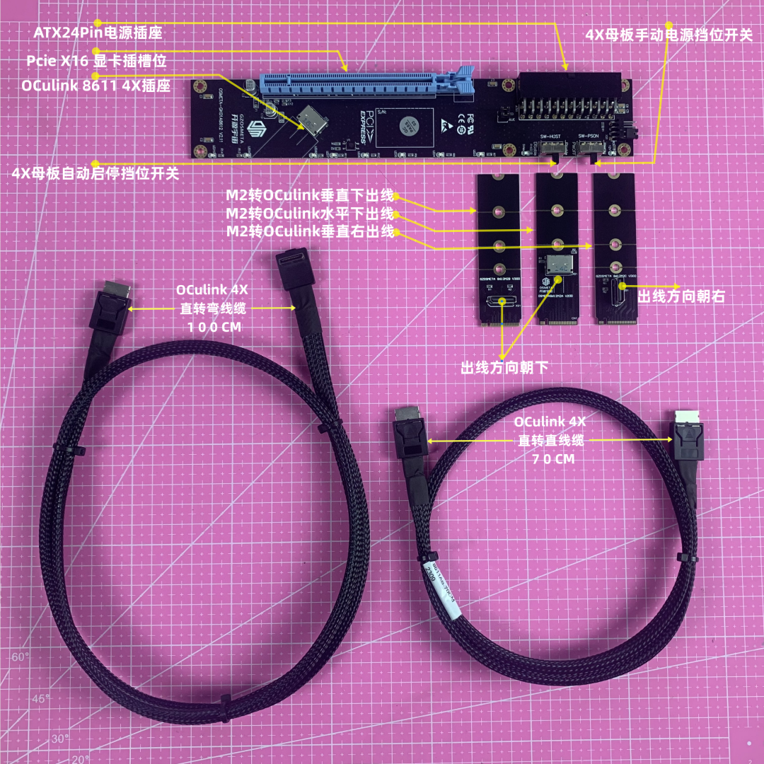 "OGRE-250" .67L OCuLink eGpu module, using HDPlex GAN 250w | SFF.Network